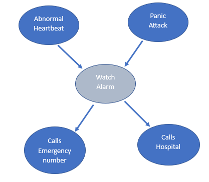 Natural Language to SQL using an Open Source LLM | by Indira KriGan ...