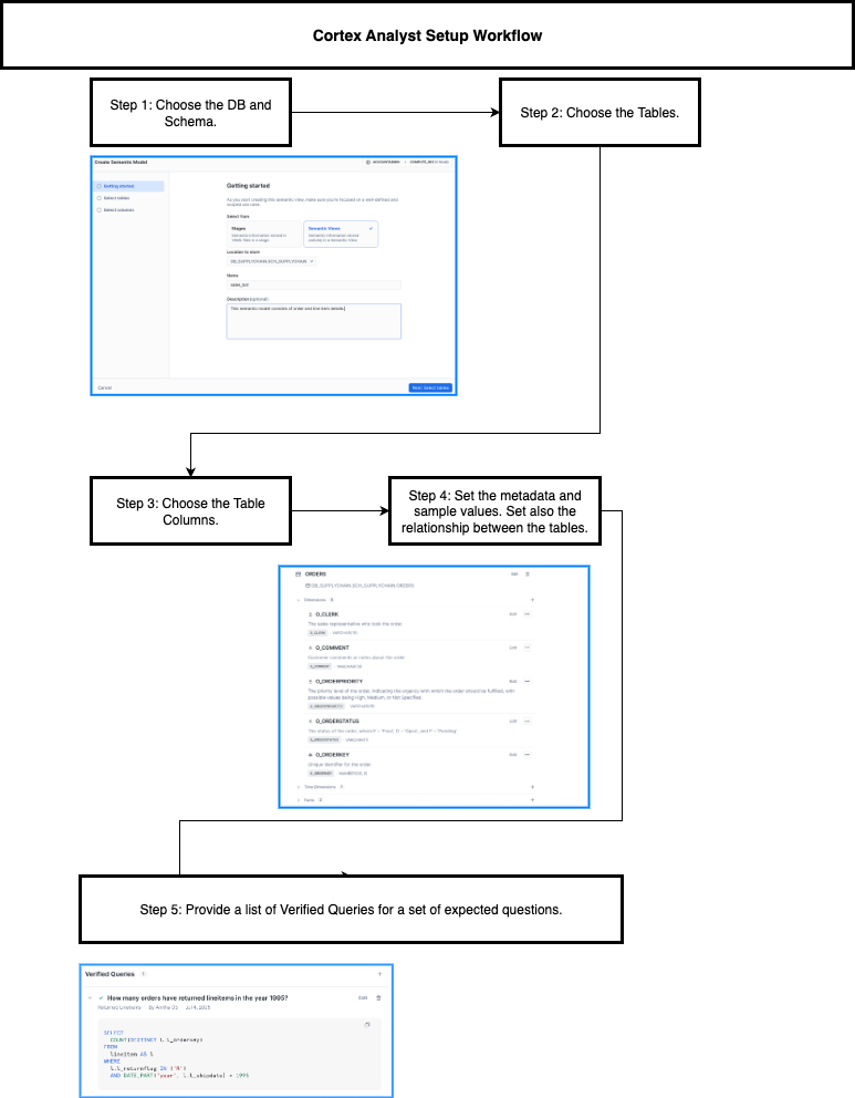Snowflake Zero Copy Cloning Vs Data Sharing Vs Replication — A Quick ...