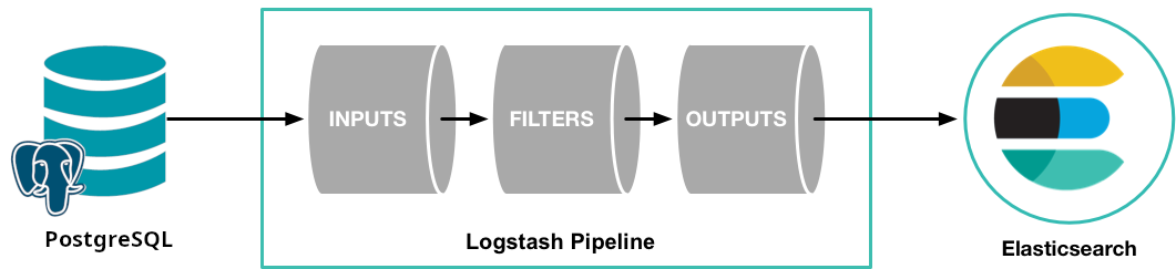 Database Migrations In Python With Flask With Alembic By Python Code Nemesis Code Like A Girl 5371