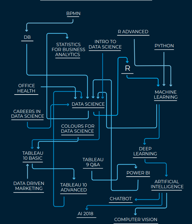 Understanding The Data Science Workflow Using The Crisp Dm Model 0160