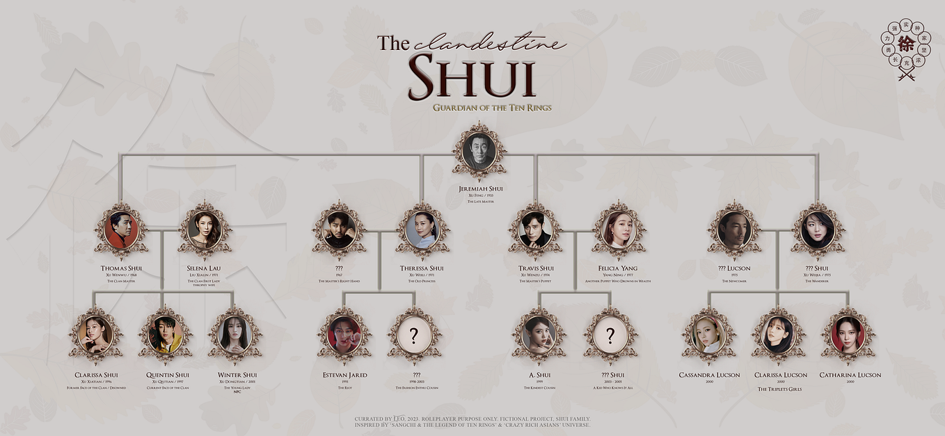 Origin of the Shuis.. The history of the clandestine… | by Emily Grei ...