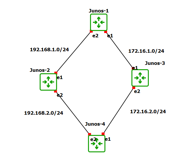 Junos : Redistribute RIP — OSPF. Halo teman teman, kembali lagi di blog… | by Rafif_y | Medium