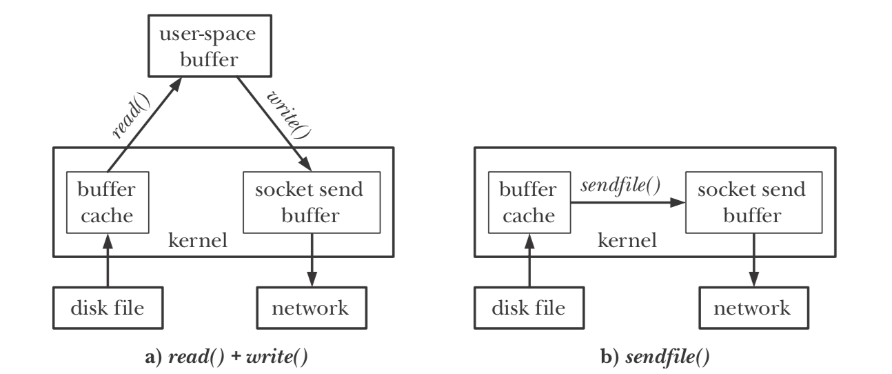 The way of KVM: guest’s CPU flags | by CocCoc Techblog | Coccoc Engineering Blog | Medium