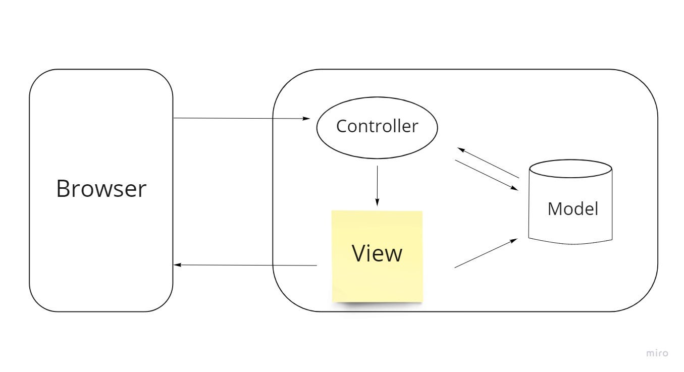 How to Include Spotify Authorization in Your React App | by jamave | JavaScript in Plain English