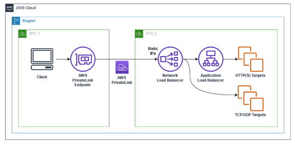 AWS DataSync: Effortless Data Migration and Sync for AWS | by Alice the ... AWS DataSync: Effortless Data Migration and Sync for AWS | by Alice the ...