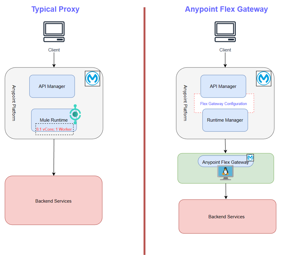 Connect to SFTP Server with SSH/Public Key Authentication from MuleSoft SFTP Connector | by ...