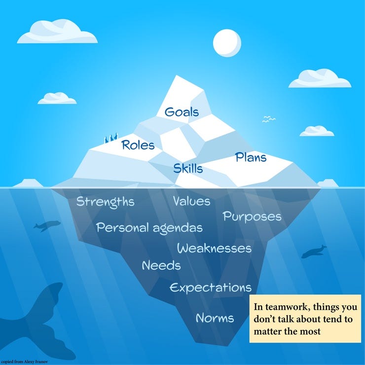 Master Team Canvas: Guide for Unified Teams | Medium