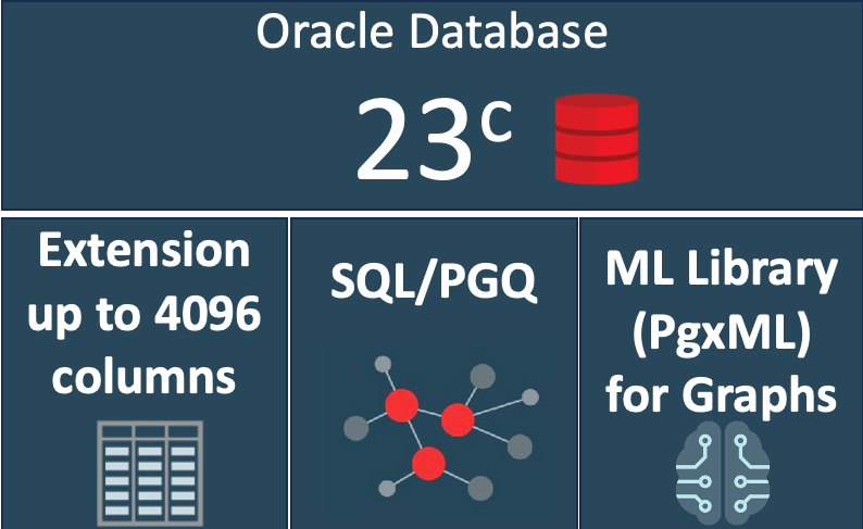 Fun With Oracle Java Pl Sql And F1 Data By Francisco Alvarez Medium