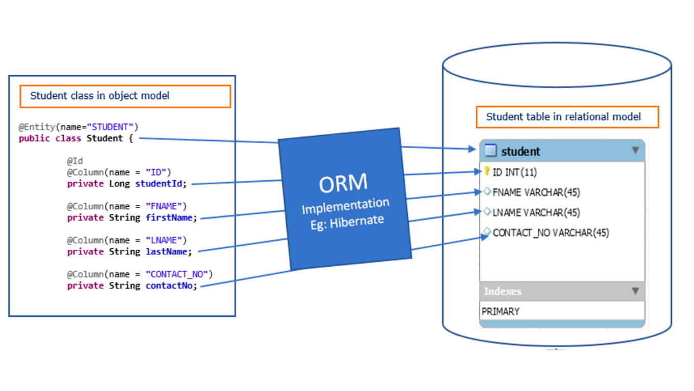 Working With Objects Like Maps In The Realm Of Javascript Programming By Arunangshu Das