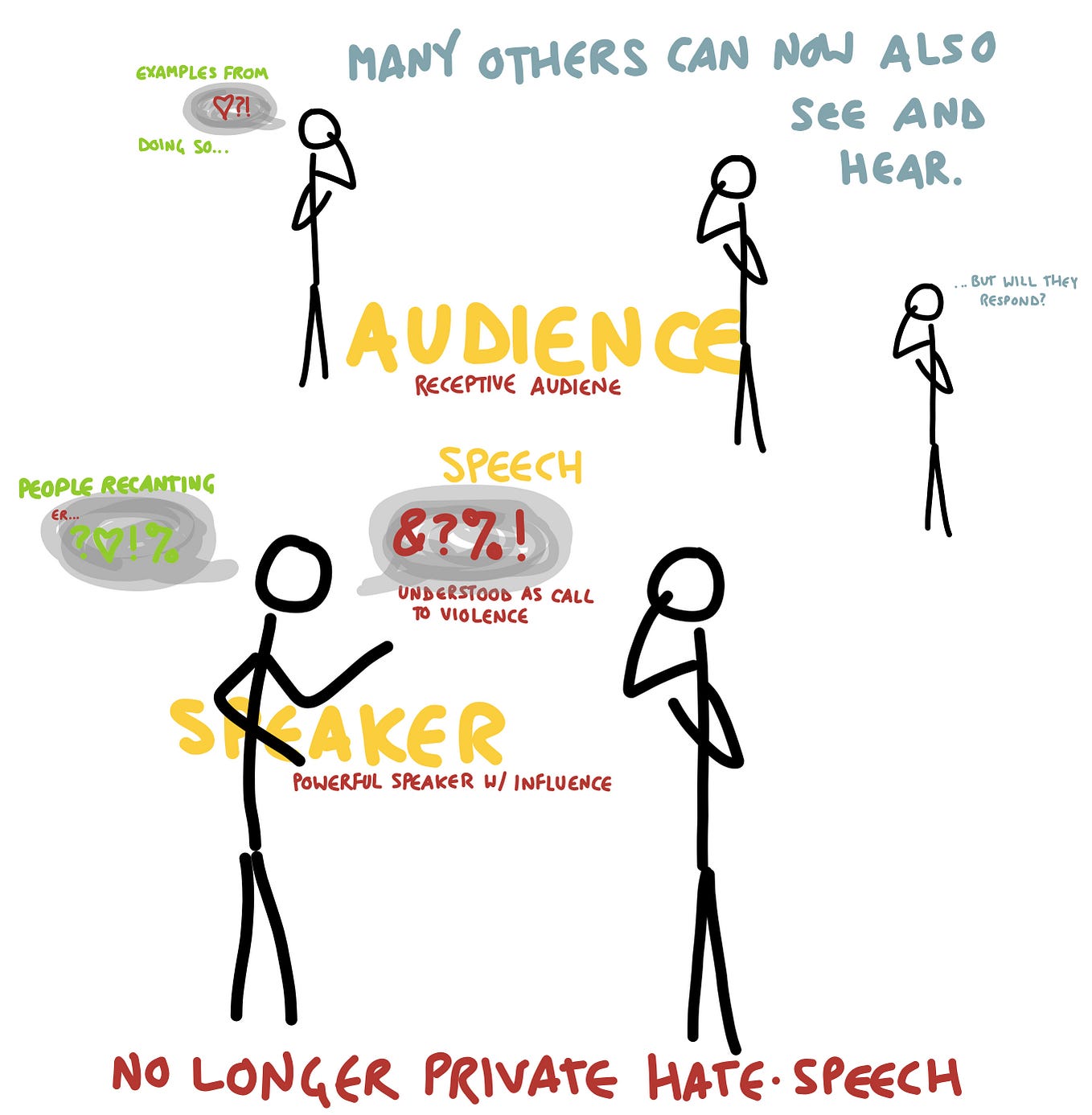 Launching today: new collaborative study to diminish abuse on Twitter ...