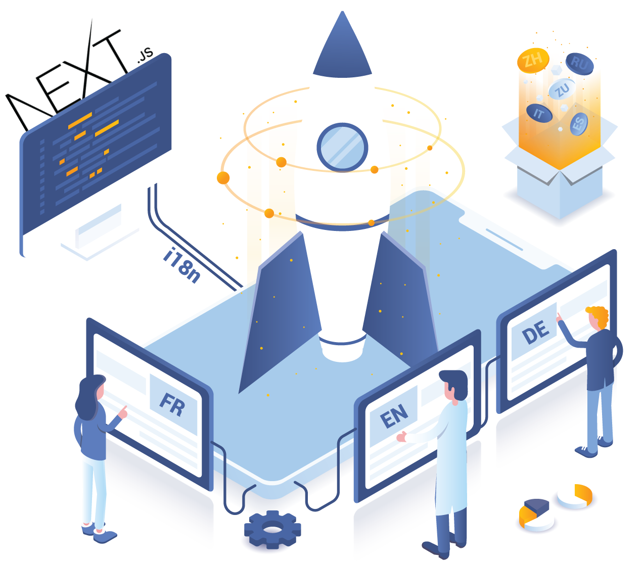 Using HTTP/2 with Next.js & Express | by Yannis Torres | ITNEXT