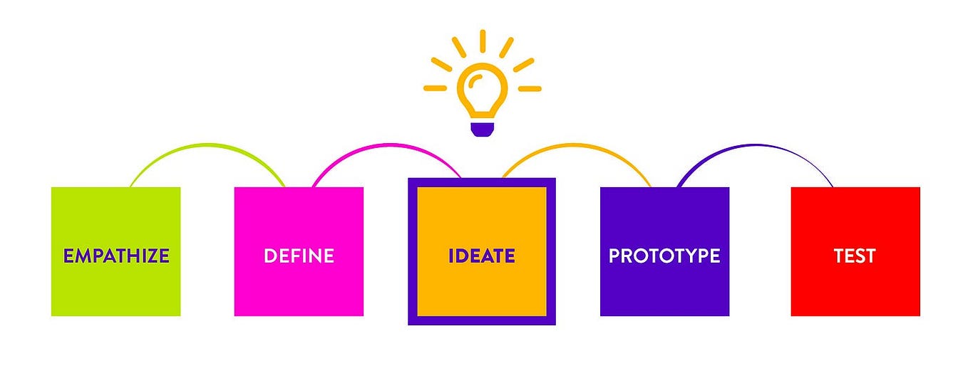 Avoiding Deceptive Patterns in UX Design | by Ethan Oh | Bootcamp | Medium