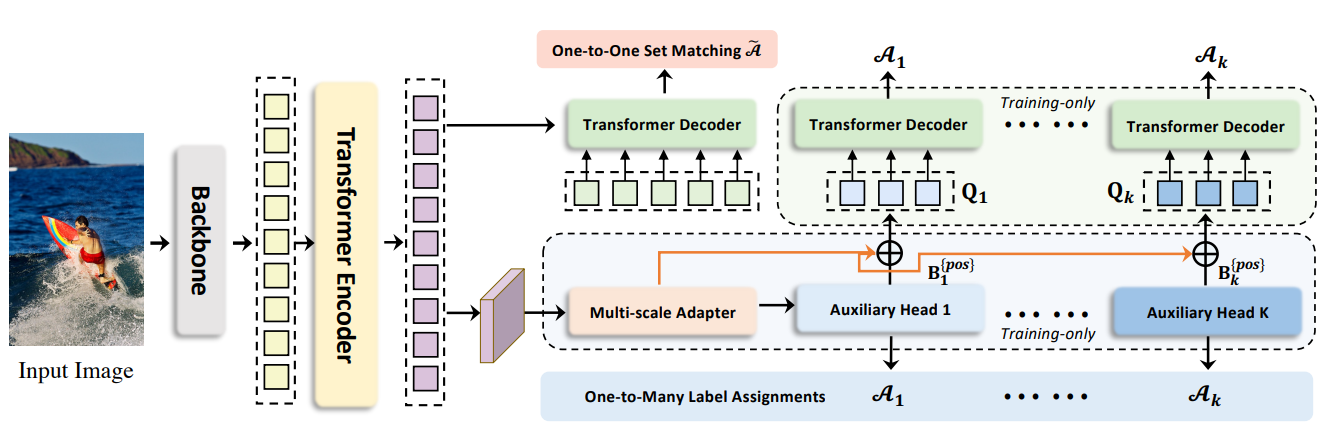 Object Detection Algorithm — Yolo V5 Architecture By Surya Gutta