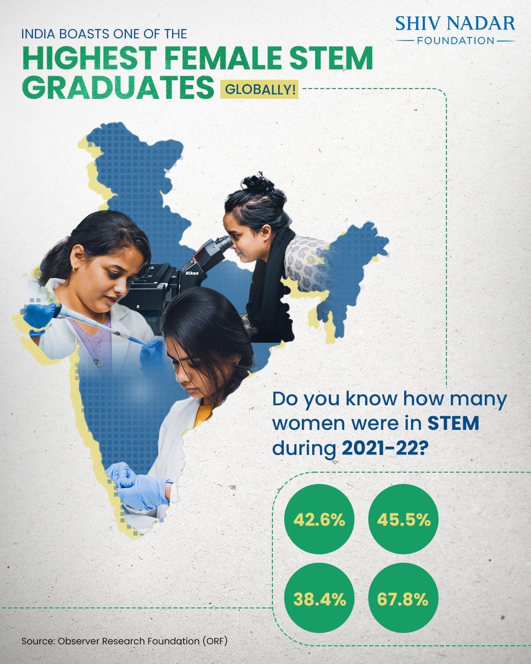 Empowering Education through Digital Innovation | by ShivNadar Foundation | Medium