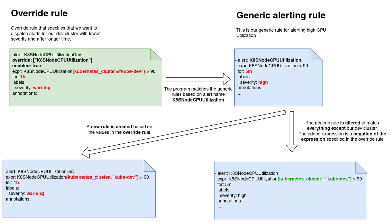 Monitoring Azure AKS applications using the Grafana Observability stack ...