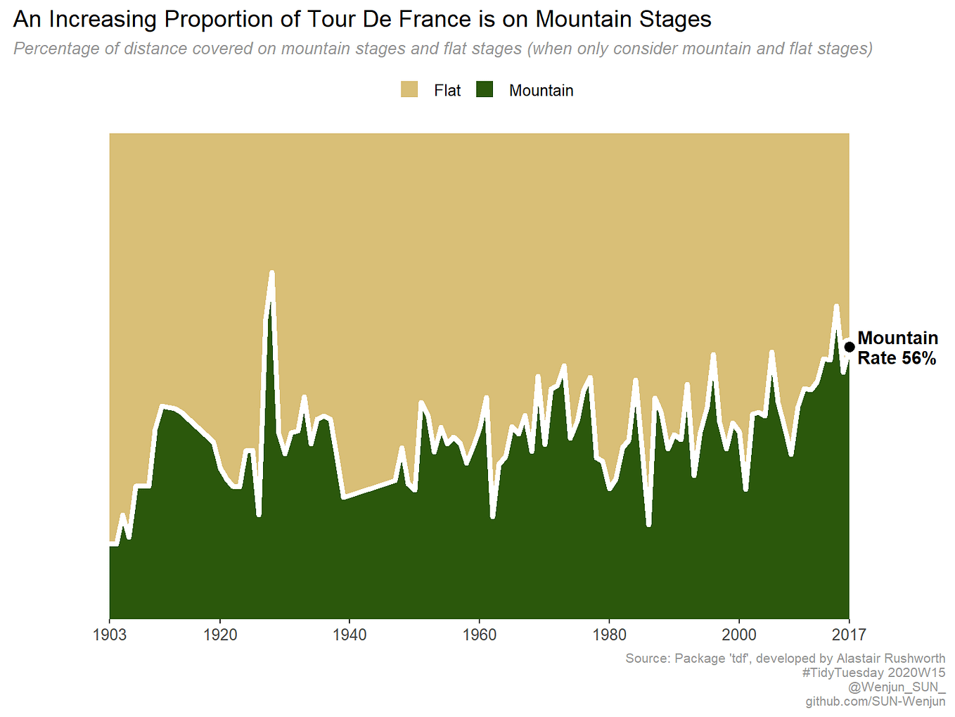Bootstrap Confidence Intervals in Python | by Wenjun | Medium