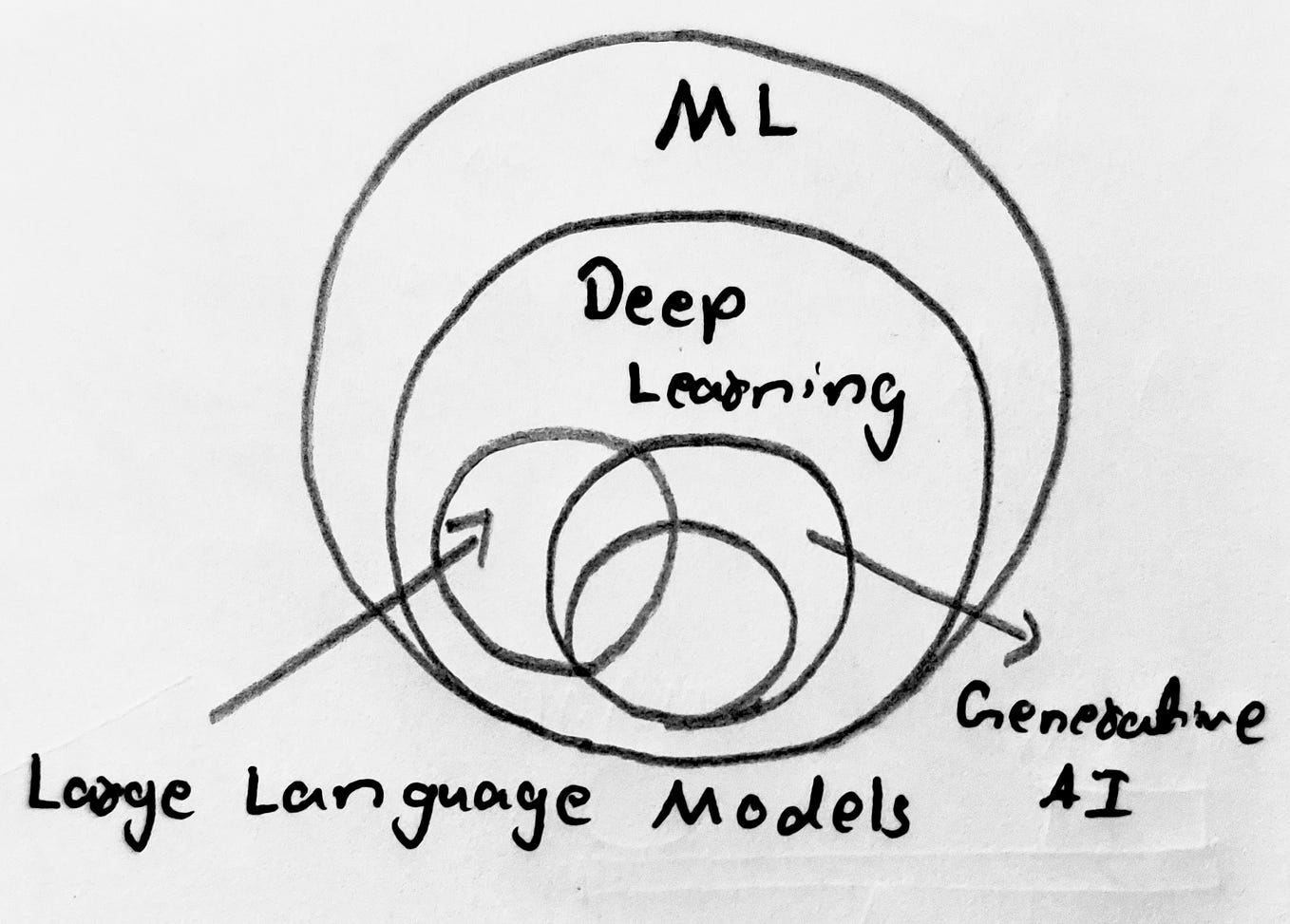 A Basic Introduction To Image Generation Methods By Siva Vimel Rajhen Medium
