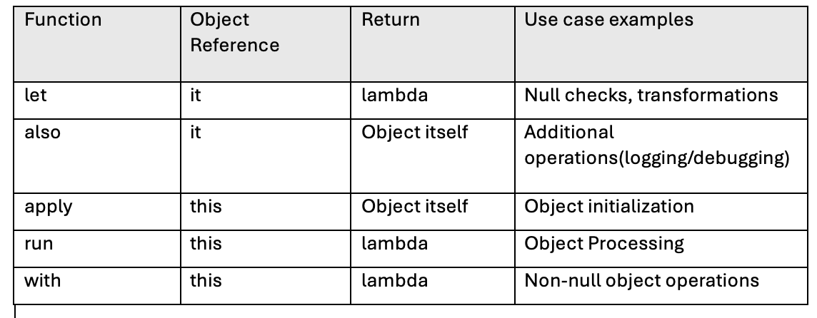 SonarQube for an Android Application | by Nemat | Medium