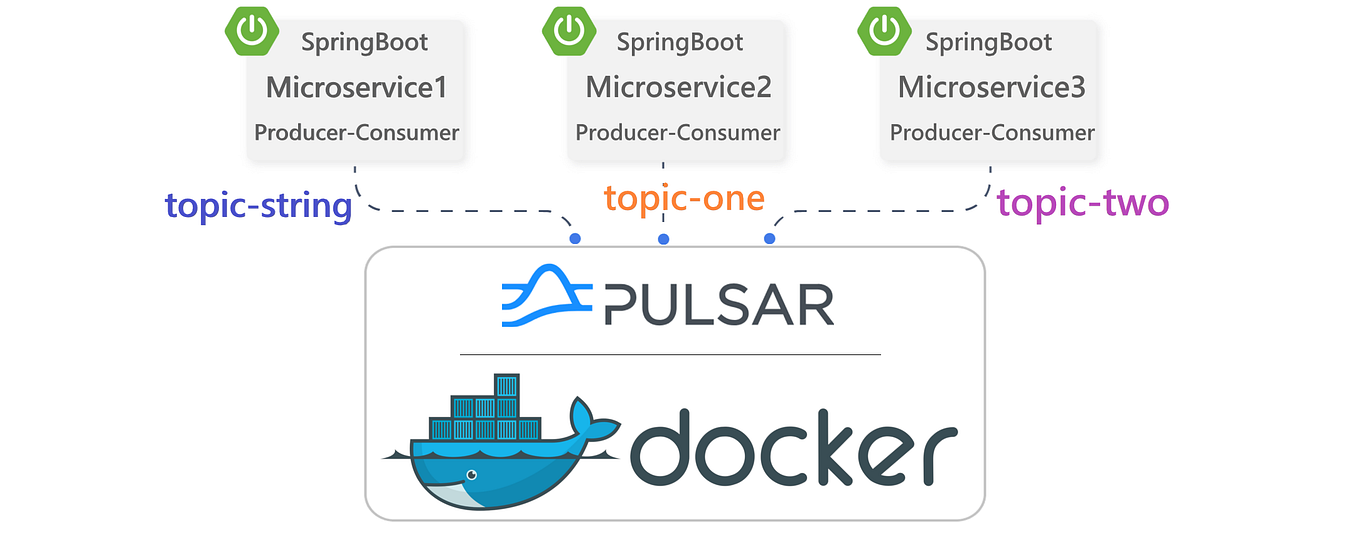 Apache Nifi’de Akış Örnekleri — 4 - Adem KÖSE - Medium