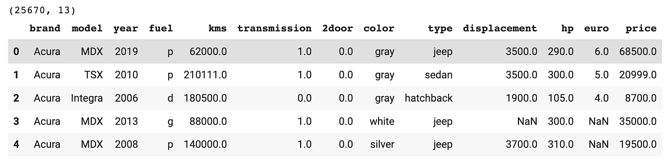 Quantization of custom PyTorch model made easy | by mor40 | Medium