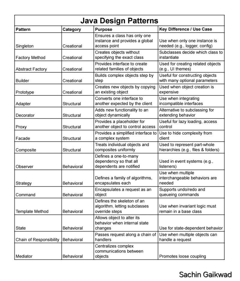 Git Best Practices: Managing Code Repositories Like a Pro | by Ramesh Fadatare | Javarevisited ...