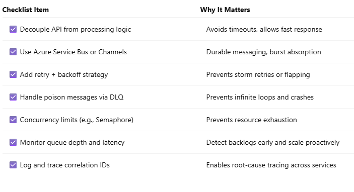Supercharging Your AI: Building an MCP Server in .NET Core with ...