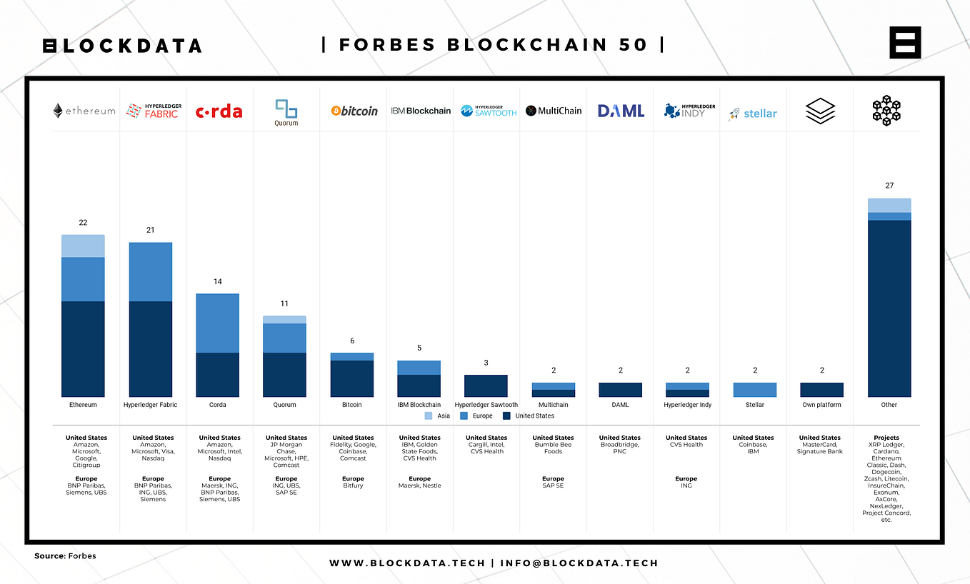 Blockchain is disrupting the $700 billion remittance industry | by ...