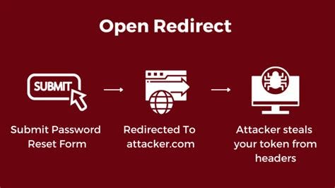 Hunting for Open Redirect Vulnerabilities: A Beginner to Expert Guide | by Planet Strike | Medium