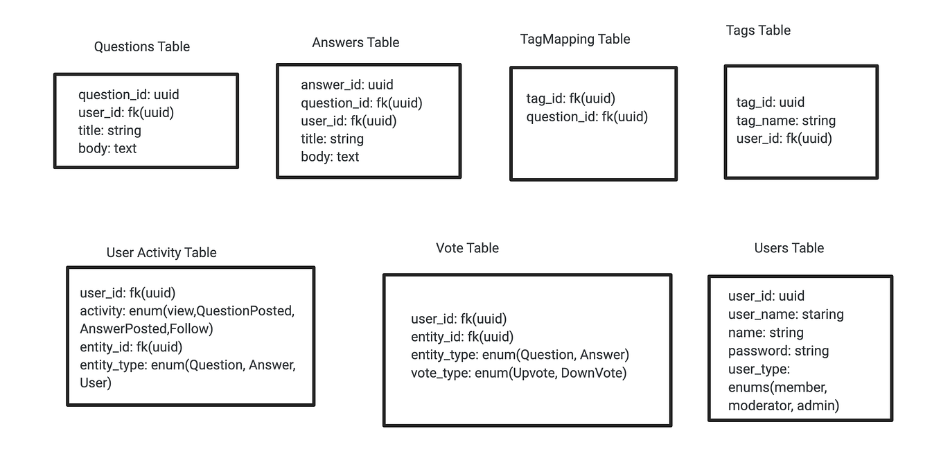 Design a Library Management System | by Shivam Sinha | Medium