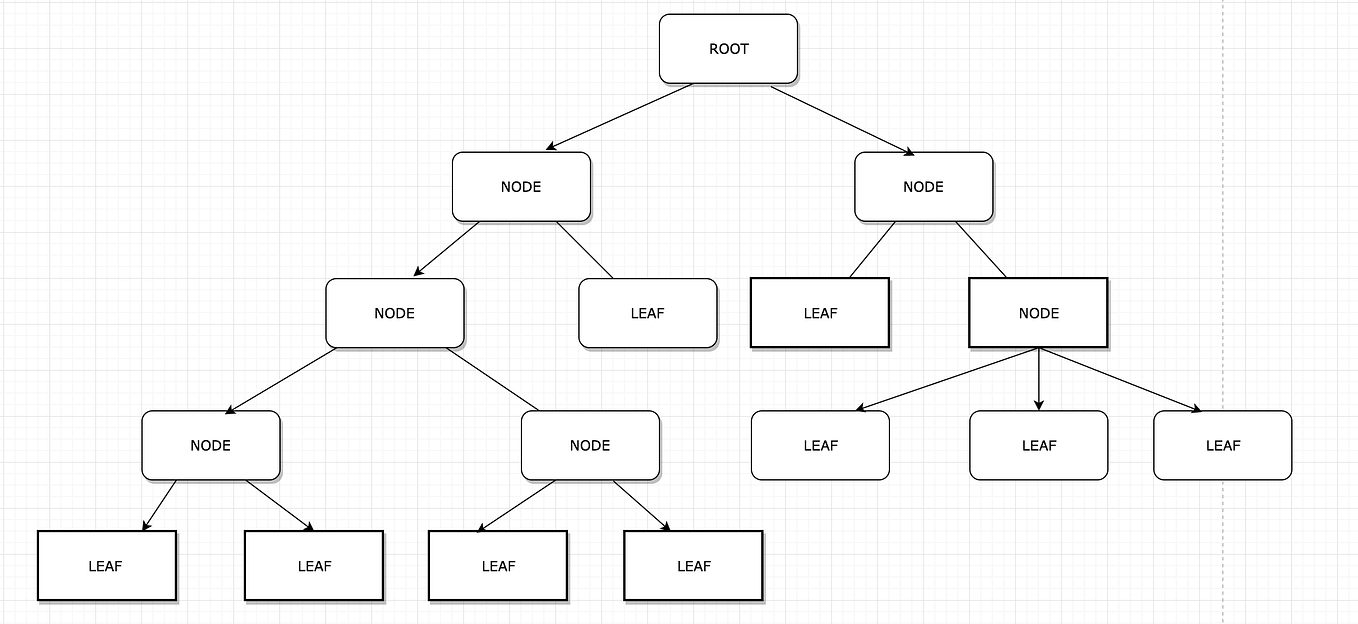 Singleton Design Pattern in TypeScript (Part 1): Motivation, Structure & Consequences | by ...