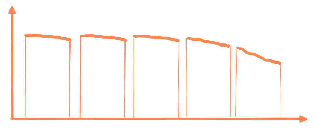 Code Review Process: Best Practices | by Cuelogic Technologies ...