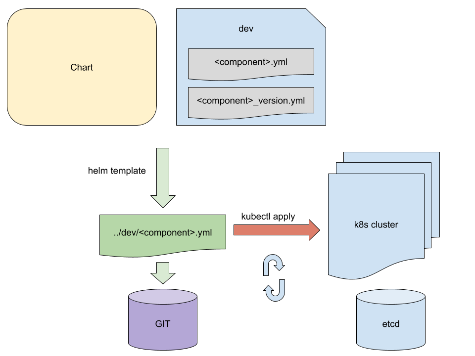 Clean Architecture for a Go REST API | by Sébastien Plisson | Medium