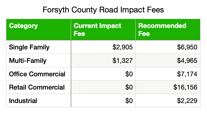 Not a millionaire? Forsyth Planning Commissioner says “be quiet” | by ...