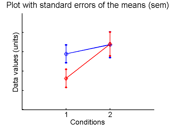 Regression line plot of correlation between variables (Matlab) | by L ...