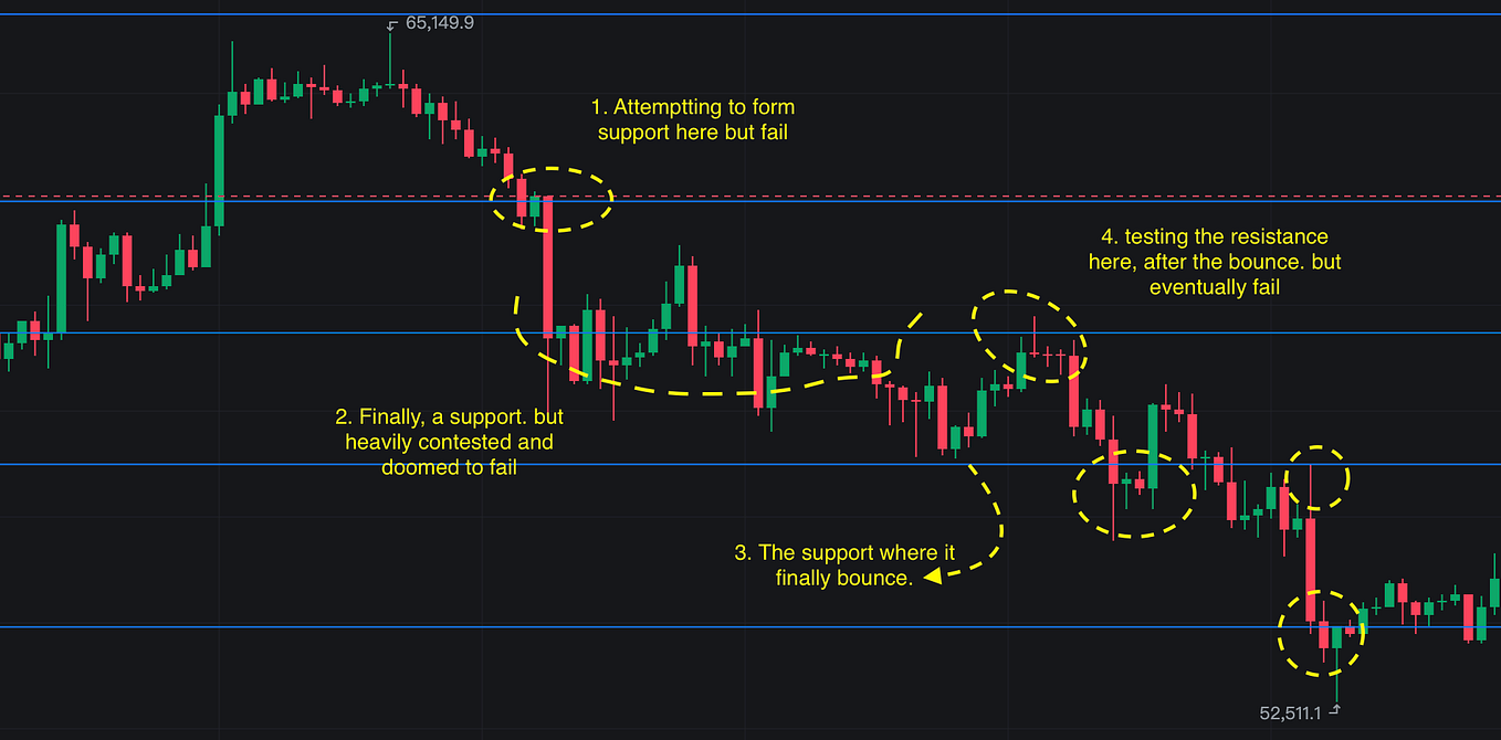 Crypto Node.js Encryption: Resolving RSA Padding and Key Size Issues | by Yuvraj kakkar | Medium