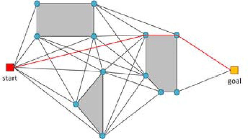 Mastering Reinforcement Learning: PPO in MuJoCo for Robotics Simulation | by Arjun R | Medium