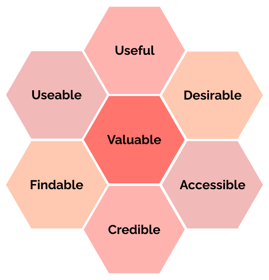Crafting Effective Wireframes: A Step-by-Step Guide | by Wakana Sakai ...