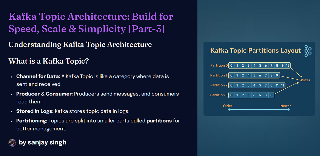 Securing Kafka Messages: Custom Encryption with Avro and Spring Boot | by ayari mehdi | Medium