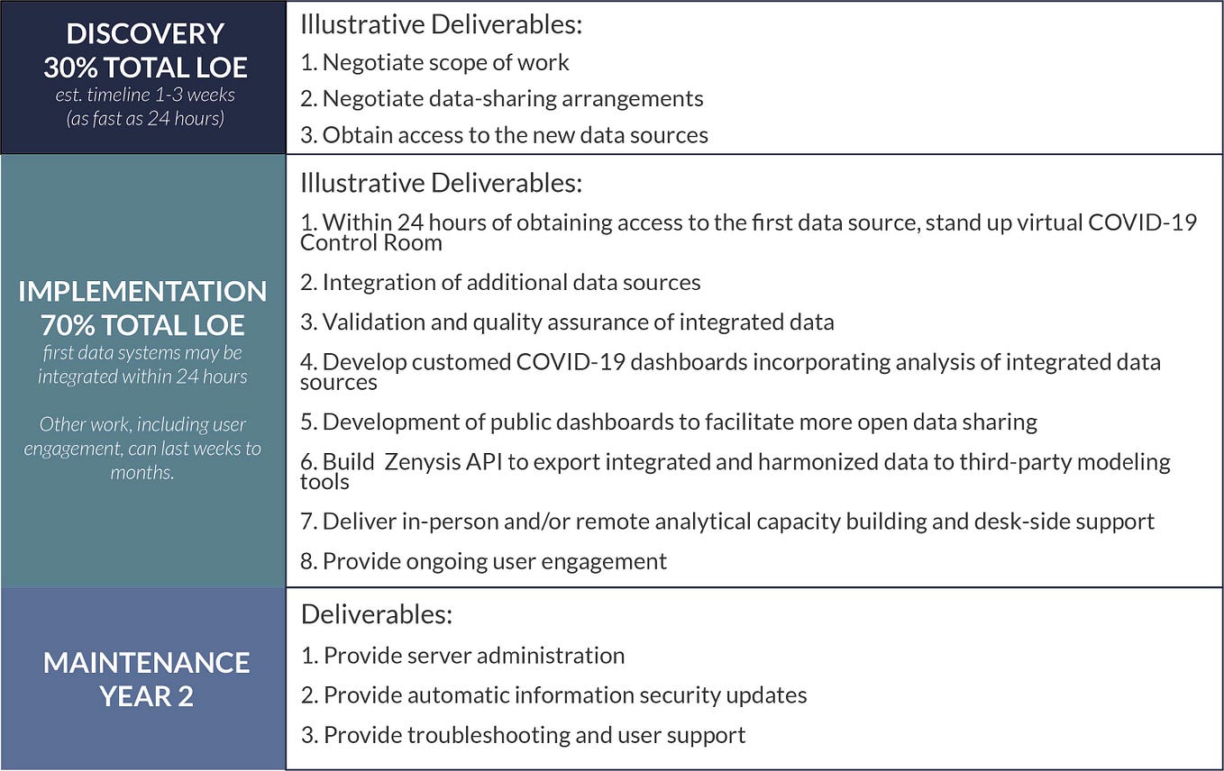 Zenysis Overview. Zenysis Technologies, Inc. is dedicated… | by Zenysis Technologies | Zenysis ...