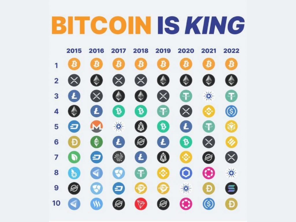 YAKINKAH BITCOIN YANG ANDA BELI ITU ASLI? | by Pratiwi Gunawan | Medium