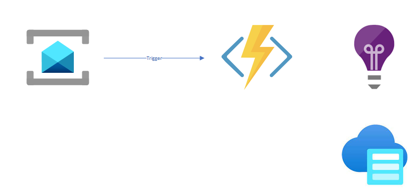 Containerizing a .Net Core service with Docker | by Iqan Shaikh | Medium Containerizing a .Net Core service with Docker | by Iqan Shaikh | Medium