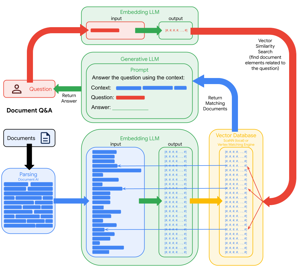 Deconstructing Dataflow for Python | Google Cloud - Community