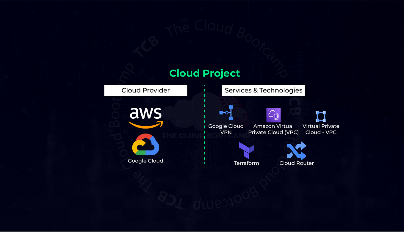 Google Cloud Platform Deployment of Corporate Training Portal on Google Cloud Platform using ...
