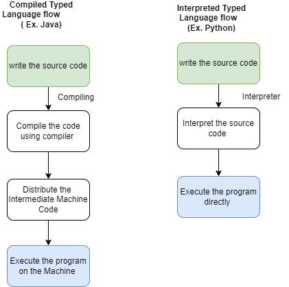 6 Important things you should know about AWS Console | by ...
