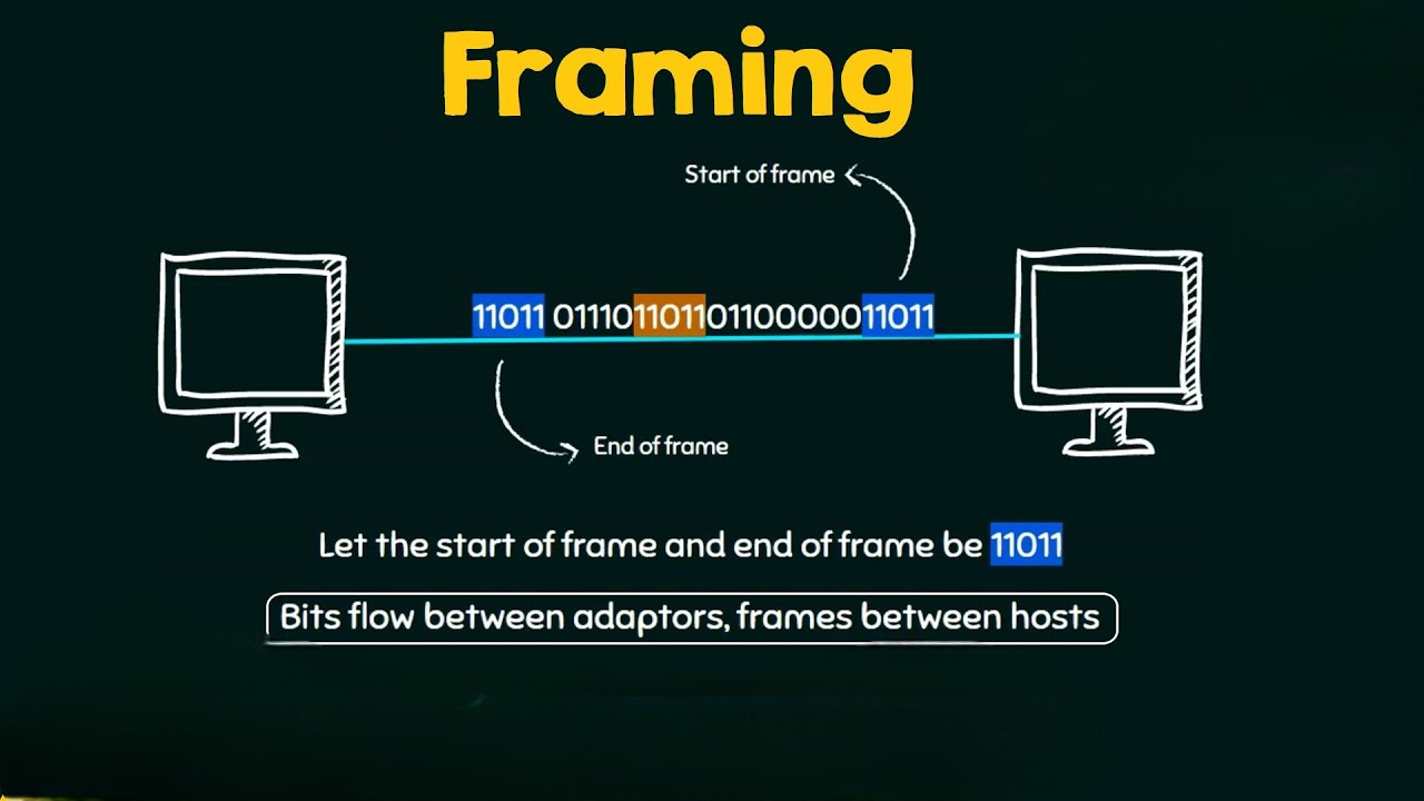 📡 Framing In Data Link Layer Bit Oriented Byte Oriented And Clock Based Approaches By Omm 1227