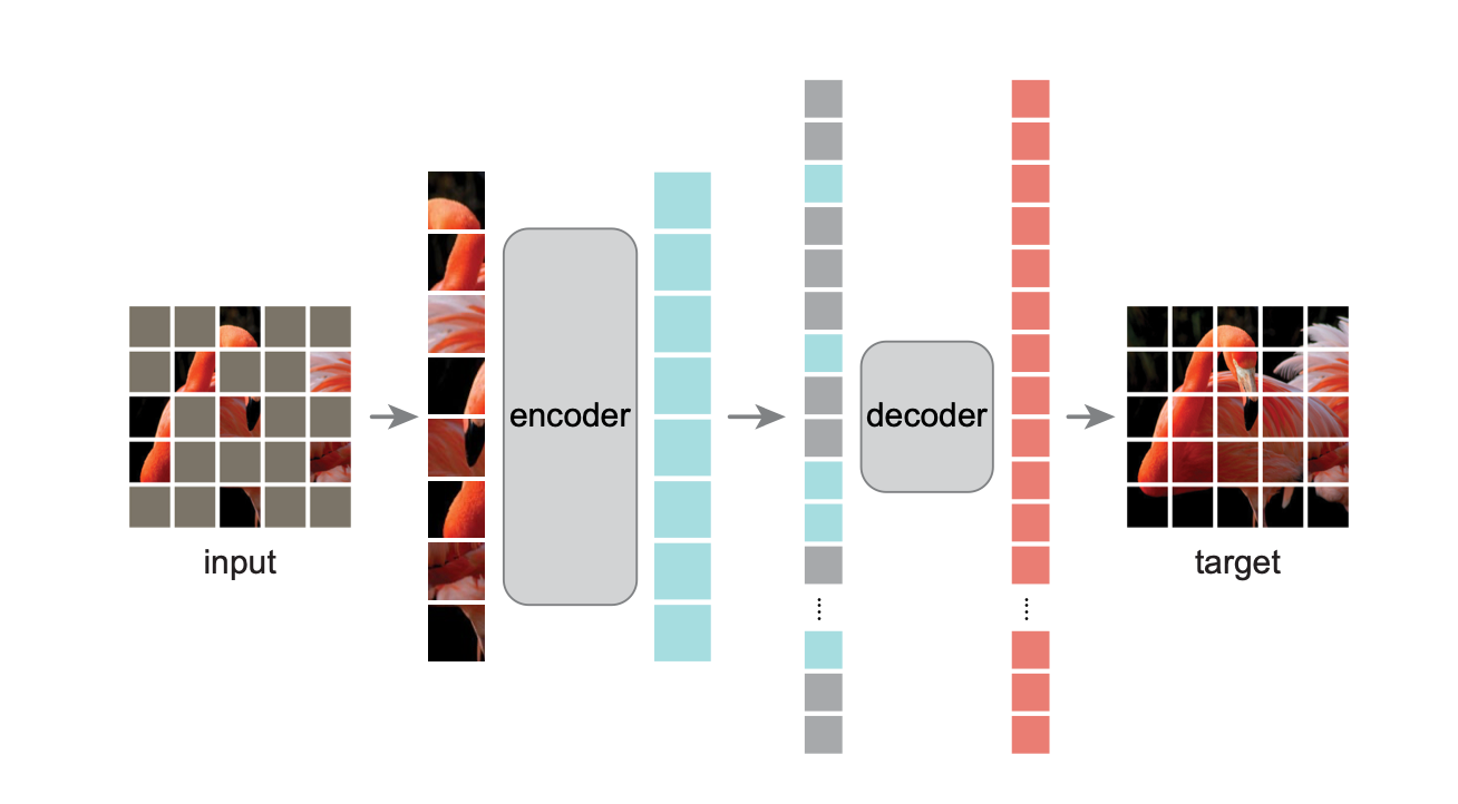 Introduction to Autoencoders. How to streamline your data with… | by Dr ...