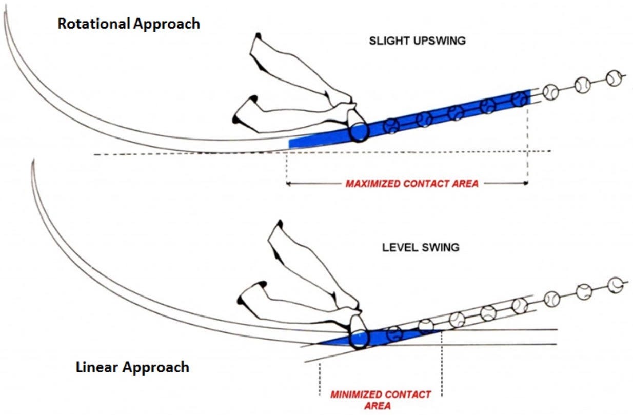 Building the Swing Part One: Rear Hip/Scap Load | by Jordan Prater | Medium