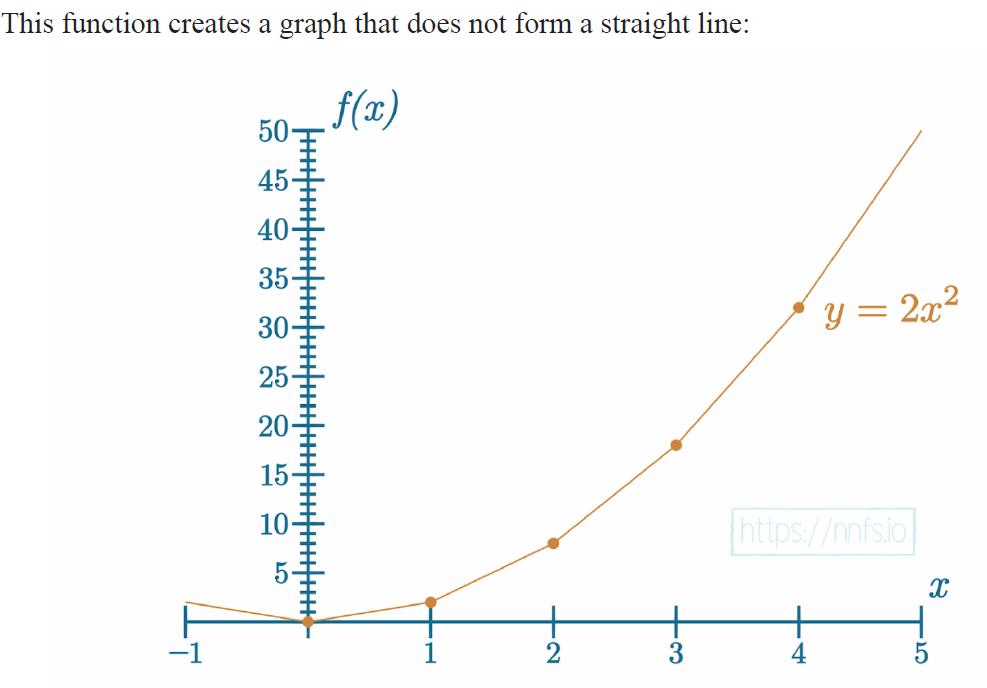 Neural Network From Scratch in Python pt-3 (Dense Layer) + code | by ...