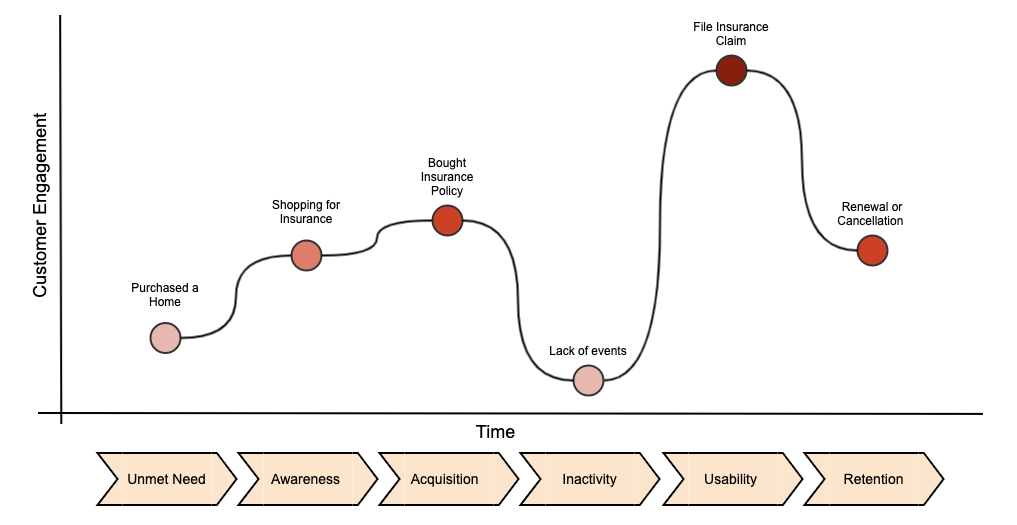 Python API Request Validator. Introduction | by Royi haddad | Medium