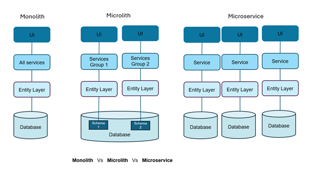 Empowering the Software Lifecycle with GitHub Copilot: Beyond Just Coding | by Wipro Tech Blogs ...